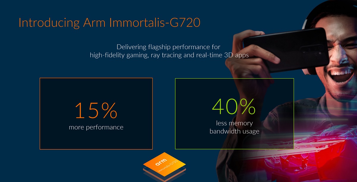 Arm Unveils its 5th-Generation GPU Architecture and Cortex Compute ... Arm Unveils its 5th-Generation GPU Architecture and Cortex Compute ...