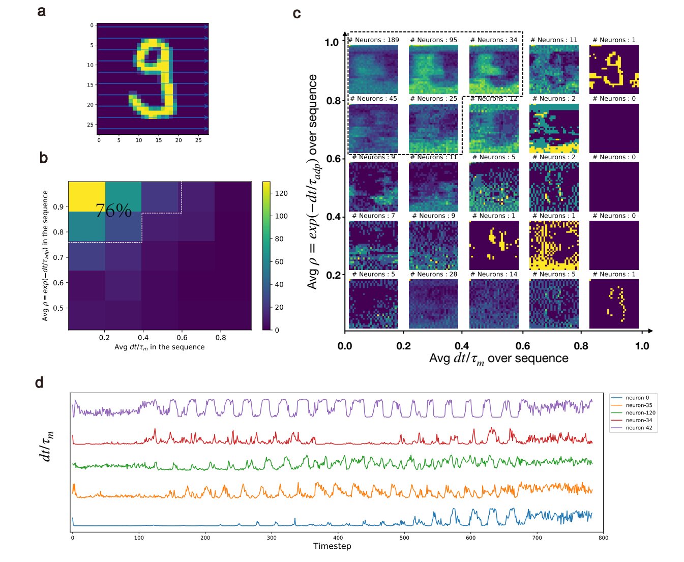 Advancements In Spiking Neural Networks For Local Ai Devices Tech