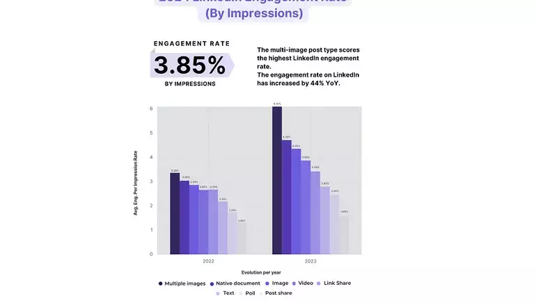 Optimizing Your LinkedIn Strategy: A Deep Dive into Best Practices ... Optimizing Your LinkedIn Strategy: A Deep Dive into Best Practices ...